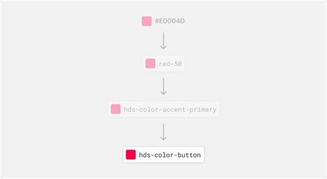 Simplifying IOS Apps Design With Design Tokens