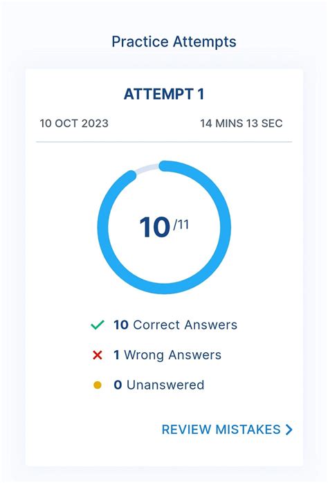 Day18 Ccbp Nxtwave Coding Manisha Lokalamalla