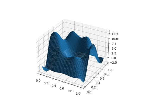 Basis Representation Scikit Fda 0 10 1 Documentation