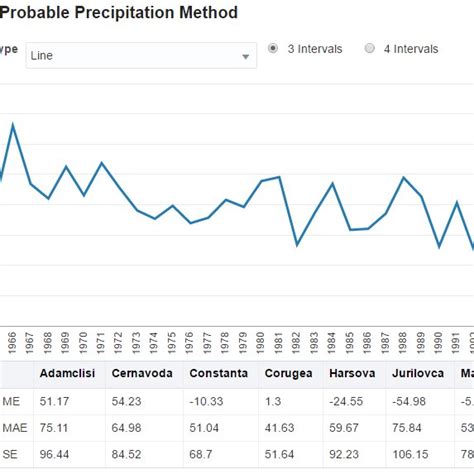 Oracle Jet Data Visualization Components Available For Use In Custom
