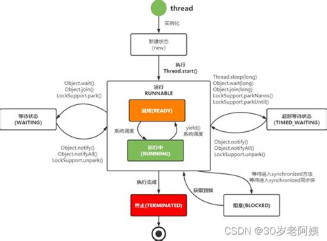 并发编程之executor线程池原理与源码解读executor 源码原理 Csdn博客