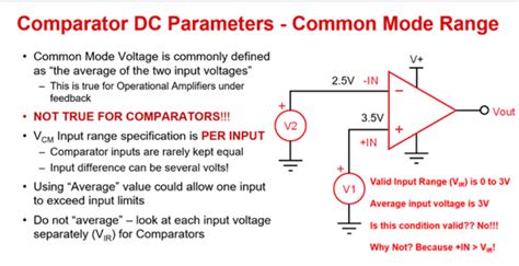 input voltage range and common mode voltage range for a comparator