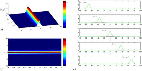 The Plot Of The Bright Soliton Of A 11 2 Of The Solution Eq 32