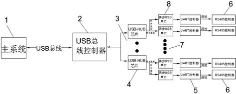 Usb Rs