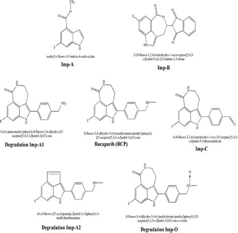 Chemical Structure Of Rcb Its Related Impurities And Forced Download Scientific Diagram