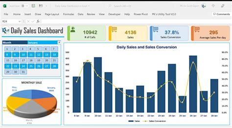 Data Analysis And Excel Dashboards By Farhanmalik002 Fiverr