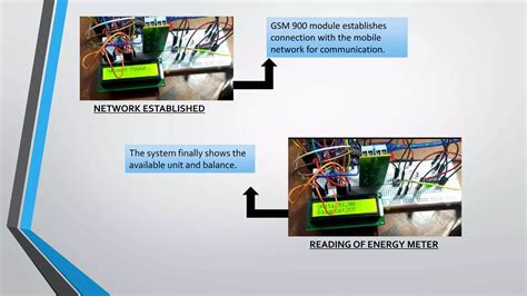 Modern Electricity Billing Systempptx