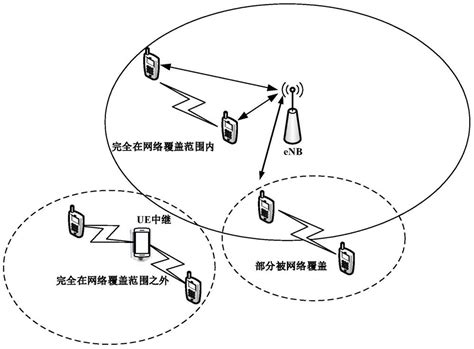Inter Device Communication Method Resource Allocation Method And Device Thereof Eureka Patsnap