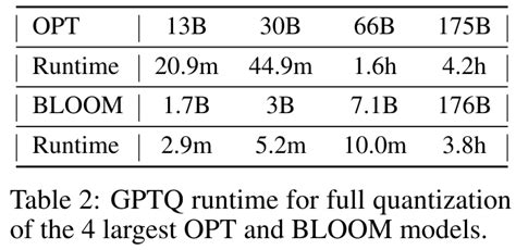 Paper Review Gptq Accurate Post Training Quantization For Generative