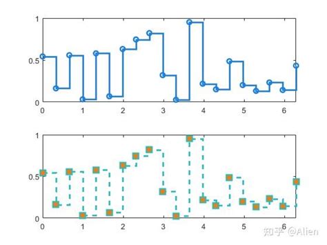 Matlab画图技巧与实例（十六）：阶梯图stairs函数 知乎