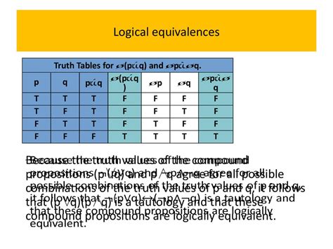 Propositional logic презентация онлайн