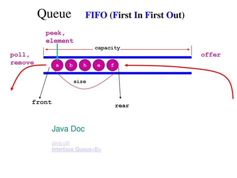 Принцип Fifo это Стратегии Fifo Fefo Lifo значение особенности и