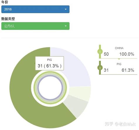 R 用sunburstr制作一张旭日图 知乎