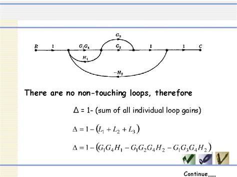Signal Flow Graph Outline Introduction To Signal Flow