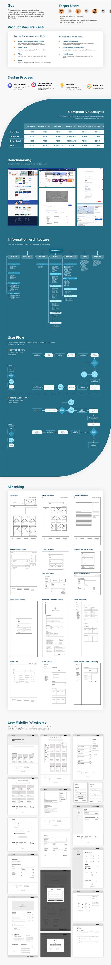 Ui Design Exploration Ticketing Website Behance