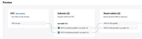 How To Use Multi Vpc Architecture With Vpc Peering Venkatramanan C S Posted On The Topic