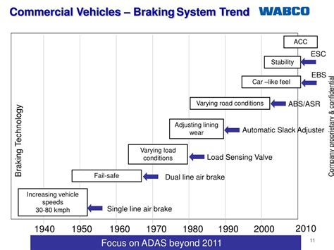 Ppt Advanced Vehicle Control Systems Powerpoint Presentation Free