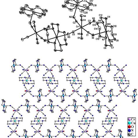 Structure Of The Macrocyclic Copper Compound Precursors Download Scientific Diagram