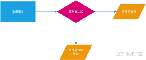 一文搞懂grep和正则表达式