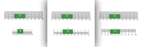 Linear Gauge Component Xamarin Ultimate Ui