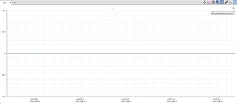 Question About X Axis Presentation With Rostopic Data · Issue 875