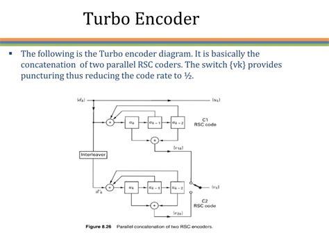 Ppt Turbo Codes Powerpoint Presentation Free Download Id5605362