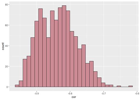 Chapter 4 Additional Topics In Regression Sta 265 Notes Methods Of