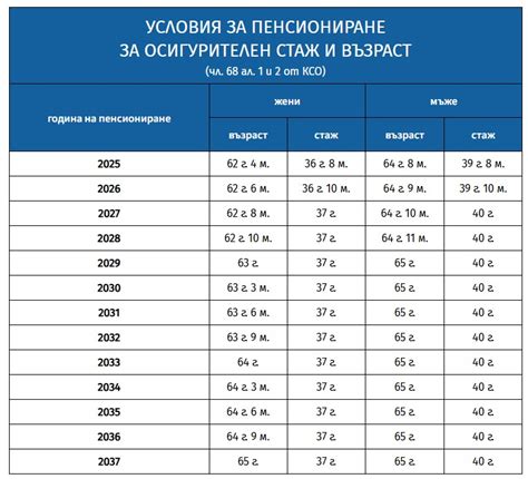 НОВИ ПРАВИЛА ЗА ПЕНСИОНИРАНЕ От 1 ви януари 2025 вече взимаме пари по друг начин ТАБЛИЦИ