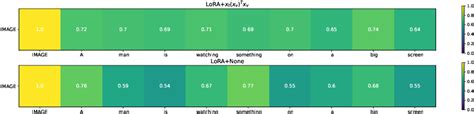 figure 1 from introducing routing functions to vision language parameter efficient fine tuning