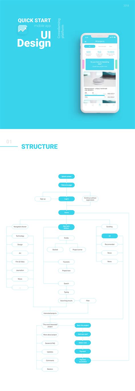 Mobile App Ui Design Quick Start Behance