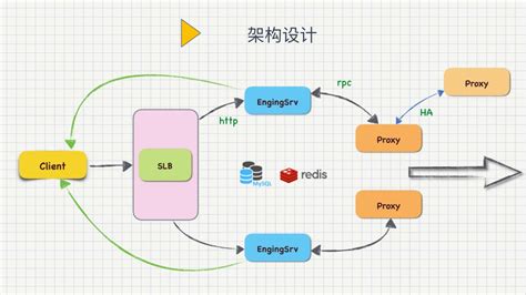 Golang