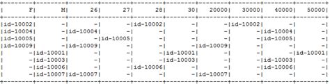 Scala Renaming And Optimisation Of Multiple Pivoted Columns In Spark