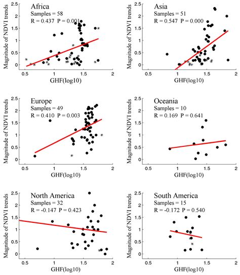 Spatial And Temporal Patterns Of Global Ndvi Trends Correlations With Climate And Human Factors