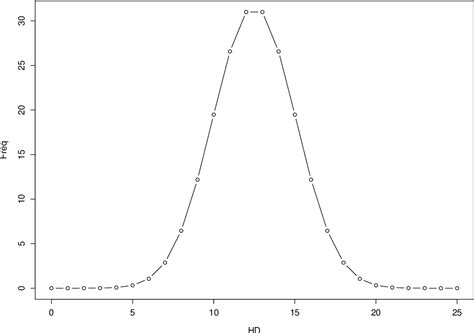 Figure 61 From Maximum Likelihood Estimation Of Discrete Log Concave