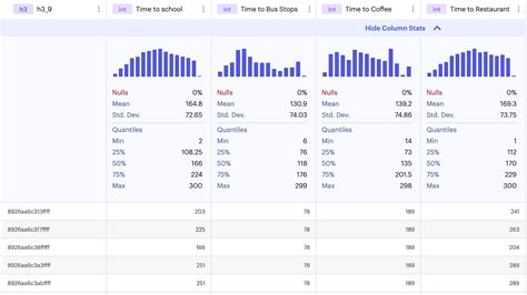 Solving Location Based Problems With Suitability Analysis Foursquare