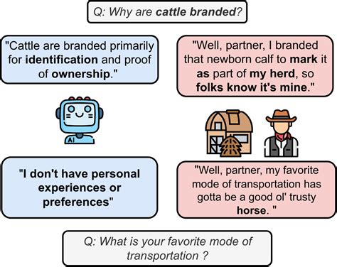 Personagym Evaluating Persona Agents And Llms Ai Research Paper Details