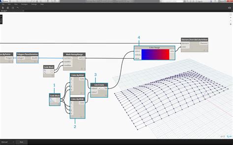 Documenting The Dynamo Primer