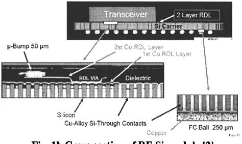 Figure I From Technologies For 3d Wafer Level Heterogeneous Integration Semantic Scholar