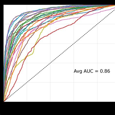 Performance Of Each Cnn Model Trained And Tested On The Same Individual Download Scientific