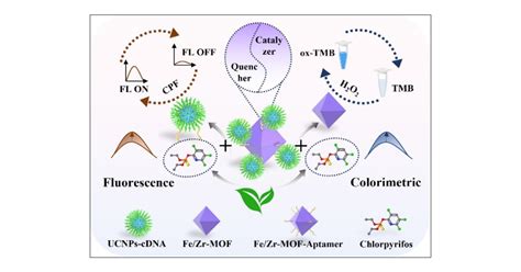 Multifunctional Metal Organic Frameworks Driven Three Dimensional Folded Paper Based