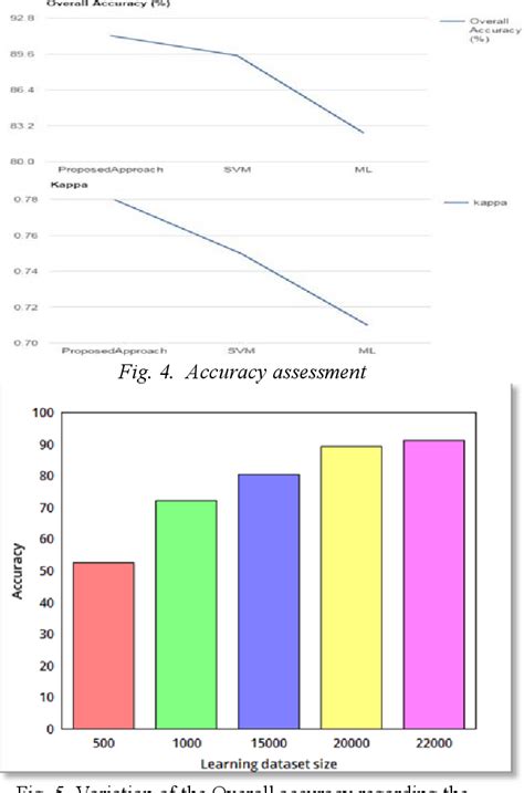 Figure 4 From Classification Of High Resolution Satellite Images From