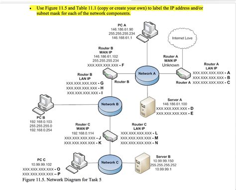 Solved Use Figure 11 5 And Table 11 1 Copy Or Create Your Chegg Com