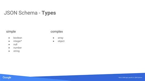 Lfapistrat17embracing Json Schema Pdf