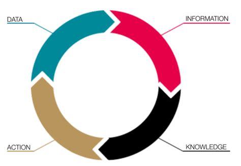 Working Data Driven What Does That Mean Jads