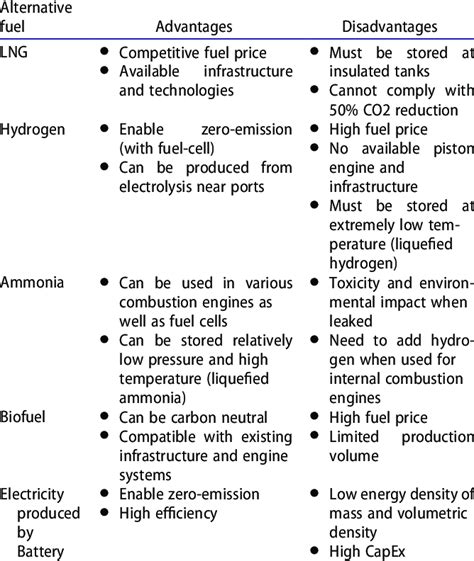 Advantages And Disadvantages Of Fossil Fuels