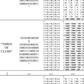 The Genetic Code Table Download Scientific Diagram