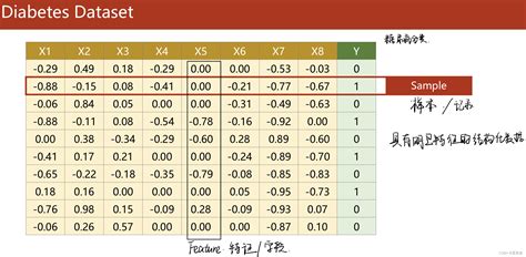 刘二大人《pytorch深度学习实践》完结合集 Acwing