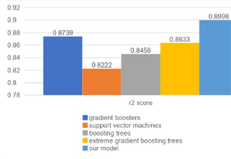 Figure 3 From A Deep Learning Model With The Residual Network For