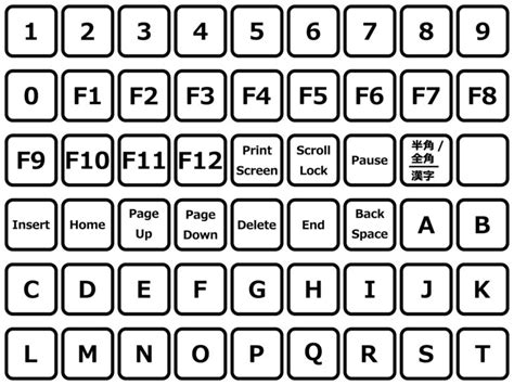 Microsoftedgeのタブを移動させるショートカットキー