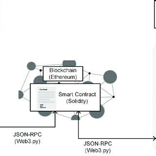 System Implementation Download Scientific Diagram